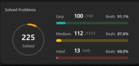 Shashwat Rai On Linkedin Just An Increment