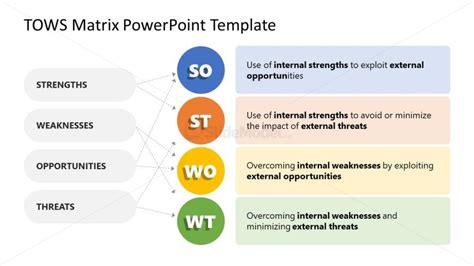 TOWS Matrix PowerPoint Template For Presentation SlideModel