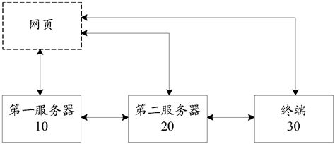 Safety Verification System Method And Device Eureka Patsnap