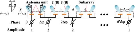 Schematic Of The Array And Feeding Network Download Scientific Diagram