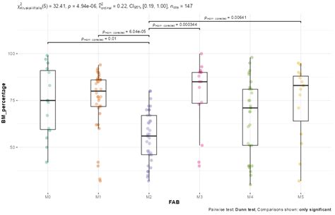 R Ggstattsplot Why Ggwithinstats Not Working With Categorical Data Stack Overflow