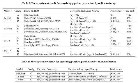 Ai Compiler 中的auto Parallelism Tfruans Blog