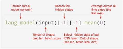 How To Create Natural Language Semantic Search For Arbitrary Objects With Deep Learning Artofit