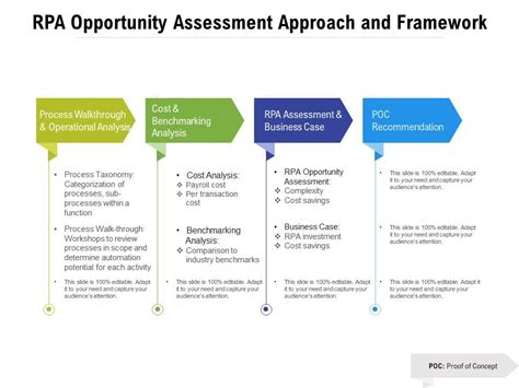 What Is Rpa Framework