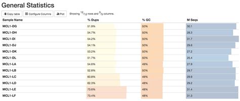 Hands On 1 Rna Seq Reads To Counts 1 Rna Seq Reads To Counts Transcriptomics