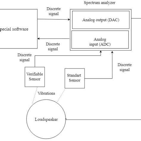 Installation Diagram For Sensor Verification Download Scientific Diagram