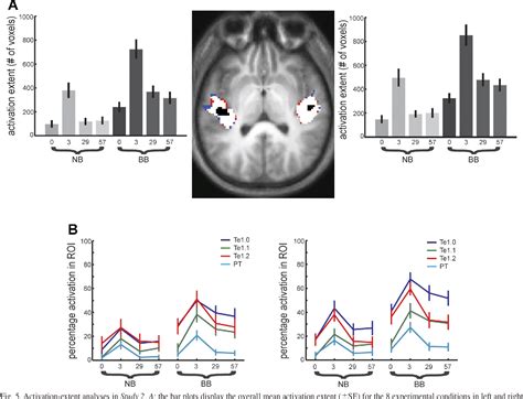 Figure 1 From Sensitivity To Temporal Modulation Rate And Spectral Bandwidth In The Human