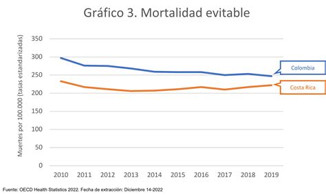 Sistema De Salud De Costa Rica ¿un Modelo A Seguir — Ramón Abel Castaño