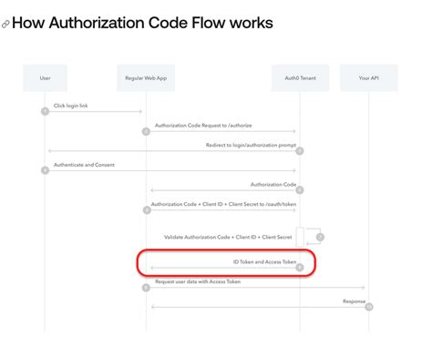 receiving non jwt access and refresh token in authorization code flow