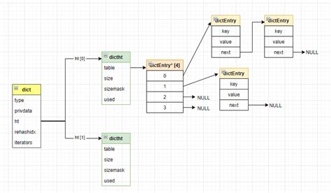 Redis 哈希表 Vs Java Haspmap 哪家强？ Ew帮帮网