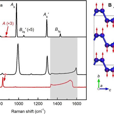 The Temperature Dependence Of Unit Cell Volume For Cr2o3 Obtained From
