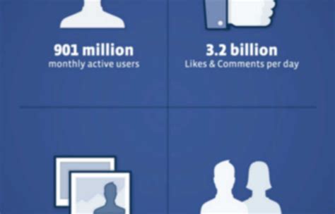 Facebook Products Pearltrees