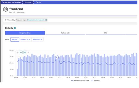 Jira Dynatrace Integration Tutorial Atlassian