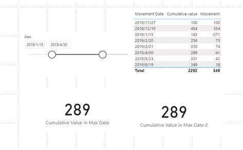 Solved Return The Cumulative Value For The Max Date Of A Microsoft Fabric Community