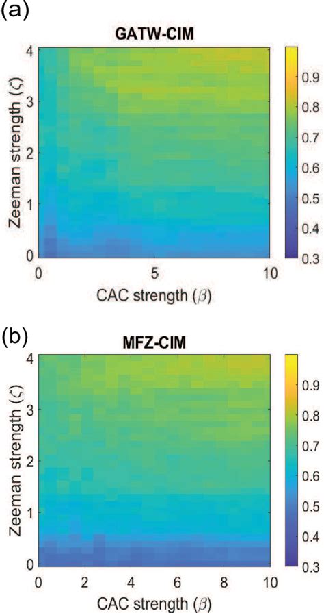 Figure 1 From Mean Field Coherent Ising Machines With Artificial Zeeman Terms Semantic Scholar