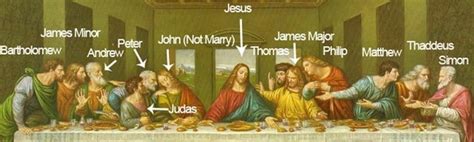 The Last Supper By Leonardo Da Vinci Meaning And Analysis The Artist