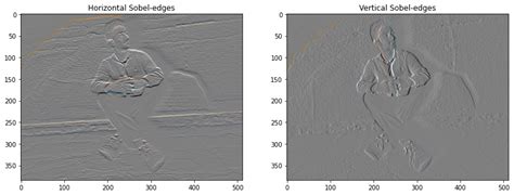 Neural Style Transfer Farhan Hai Khan