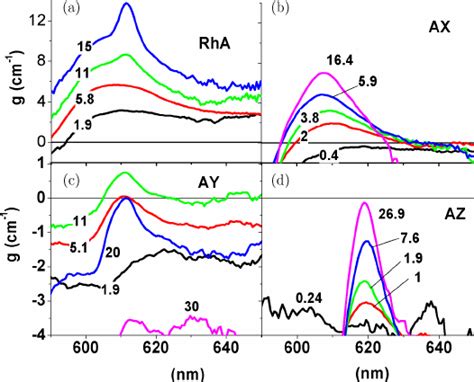 Spectral Width Fwhm As A Function Of The Pulse Pump Energy For The