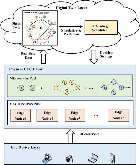 Digital Twin Assisted Reinforcement Learning For Resource Aware