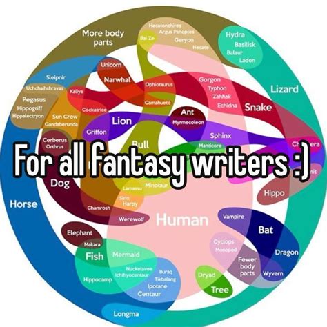 Scp Classes Poster By Scpillustrated Artofit