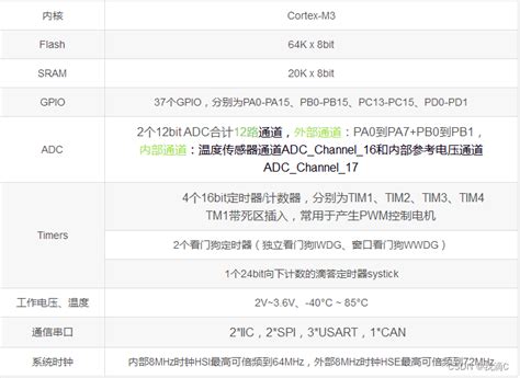 tm32f103c8t6（晶振电路，复位电路，调试下载串口详解） stm32f103c8t6 csdn博客