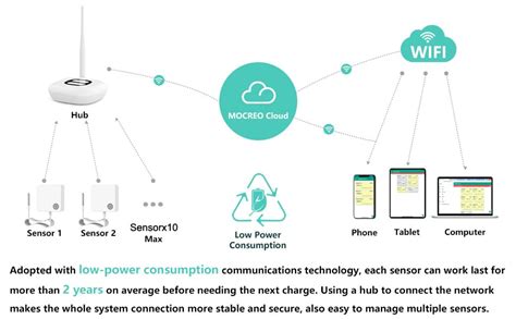 Temperature Monitoring For Manufacturing Mocreo