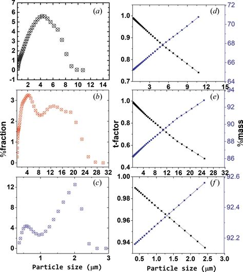 IUCr Quantitative Phase Analysis Of Bi Sr CaCu O X And Competing Intergrowth