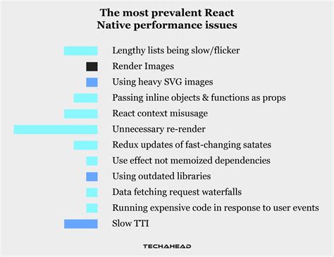 React Native Performance Optimize For Speed