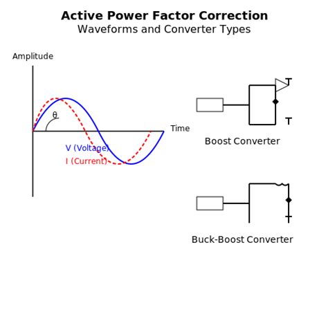 Applied Power Factor Correction Circuits Tutorials On Electronics Next Electronics
