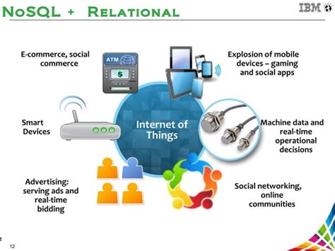 Informix Sql And Nosql For Chat With The Labs On 422 Ppt