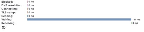 Content Download Extremely Slow In Chrome Not In Incognito Or Other