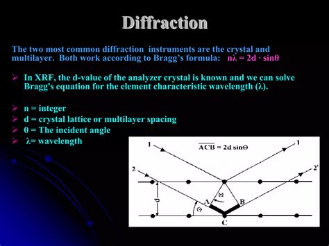 Xrf Basic Principles Ppt