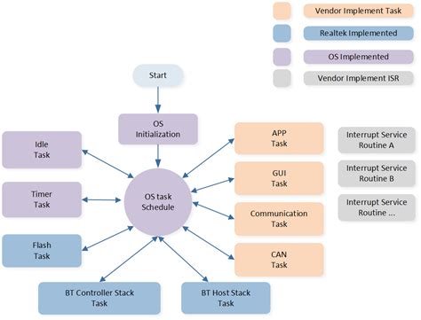 Dashboard RTL87x2G SDK V1 3 0 Documentation