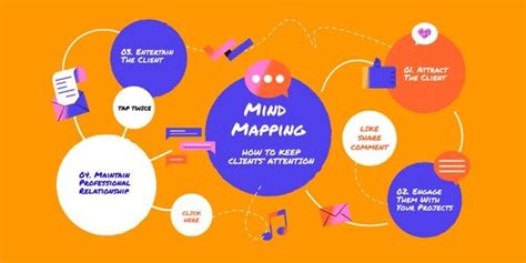 نقشه ذهنی چیست ؟ — راهنمای رسم مایند مپ Mind Map فرادرس مجله‌