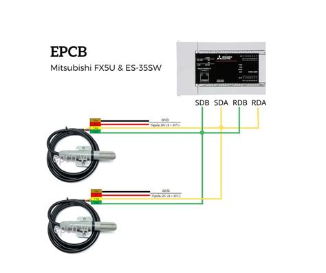plc mitsubishi fx 5u 5uj kết nối cảm biến rs485 modbus rtu es35 sw