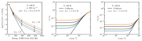 Left Panel Represents Populations Of The Hd Rotational Levels As A