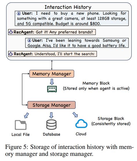 论文笔记 Aios Llm Agent Operating System Csdn博客