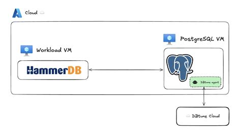 Dbtune And Hammerdb Your Guide To Fair Postgresql Benchmarking