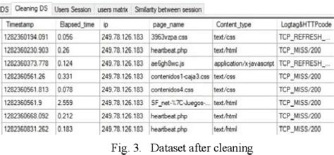 Figure 3 From Clustering Web Users Based On K Means Algorithm For Reducing Time Access Cost