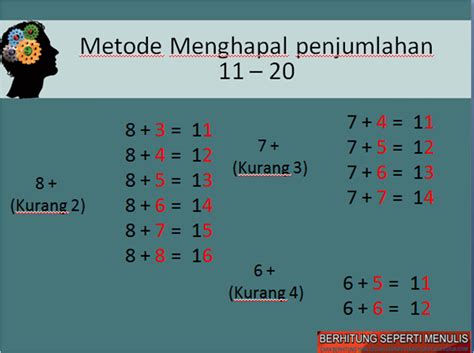 BERHITUNG SEPERTI MENULIS MENGAJARKAN PENJUMLAHAN