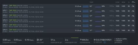Nvidia GeForce CMP 30HX - Nvidia Cards - Forum and Knowledge Base A ...