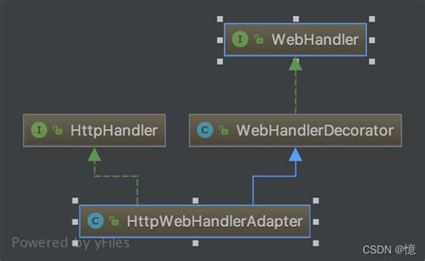 Spring Boot（5）之 Webflux 响应式编程springboot Webflux Csdn博客