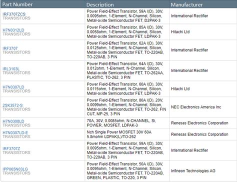 Irlb8721pbf Power Mosfet Pinout Datasheet And Test Circutis