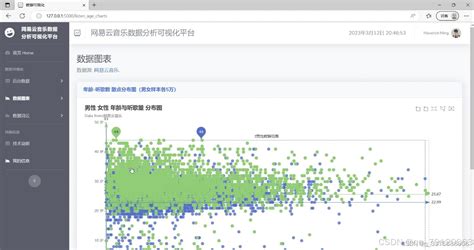 大数据毕业设计：python网易云音乐数据采集分析可视化系统（附源码）基于python的网易云音乐情感分析 Csdn博客