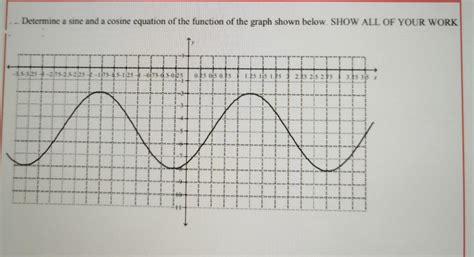 Solved Determine A Sine And A Cosine Equation Of The Chegg