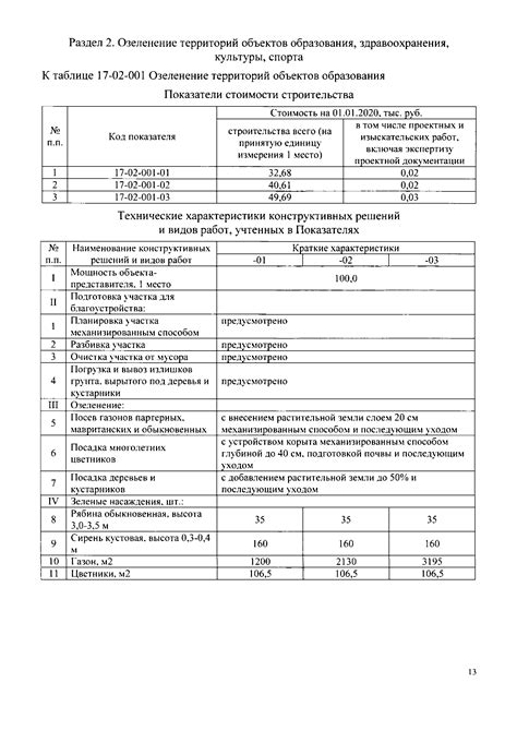Скачать НЦС 81 02 17 2020 Сборник 17 Озеленение Государственные сметные нормативы Укрупненные