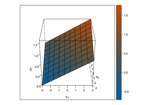 Logistic Regression In R Nicholas M Michalak