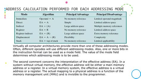 Addressing Modes Ppt