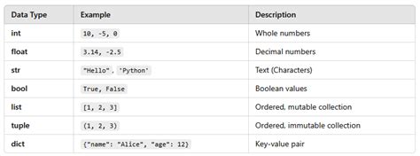 Chapter 1 Programming In Python Basics Variables Data Types Jng Chapter 1 Programming In Python Basics Variables Data Types Jng