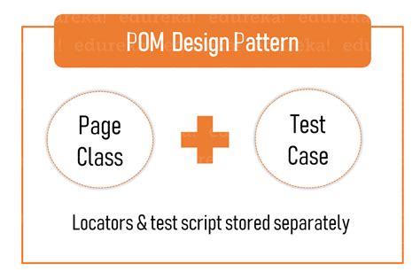 Angular End To End E2e Testing Using Protractor And Jasmine By